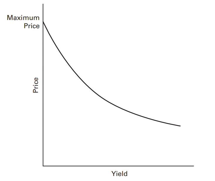 Fixed Income Products & Risk Management (45 Q&A) – Welcome to Financial ...